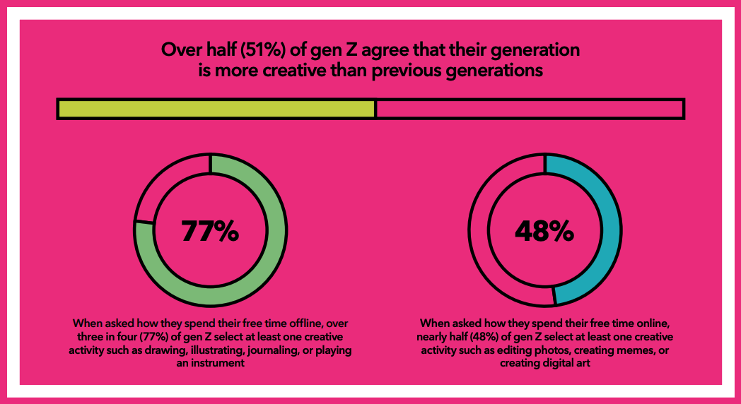 52 Gen Z Stats Marketers Need to Know in 2021